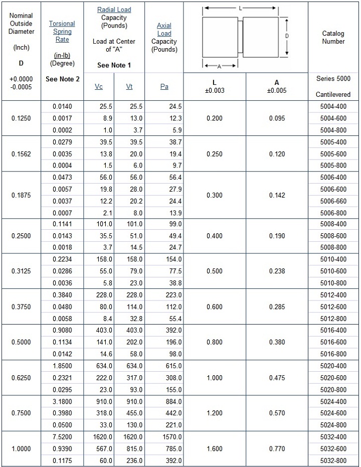 Daitron EC-SHOP/測定・試験/Pivot Bearing/Cantilevered (Single-Ended) Pivot ...
